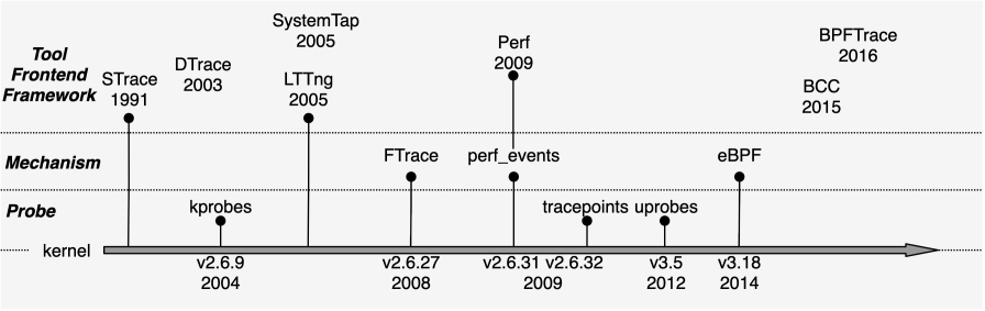 eBPF 介绍 · Opsnull